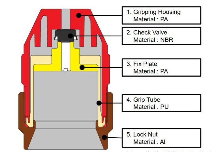 Giải Pháp Kẹp Giữ Chai Bằng BOT Gripper Dùng Khí Nén Của VMECA - Công ...
