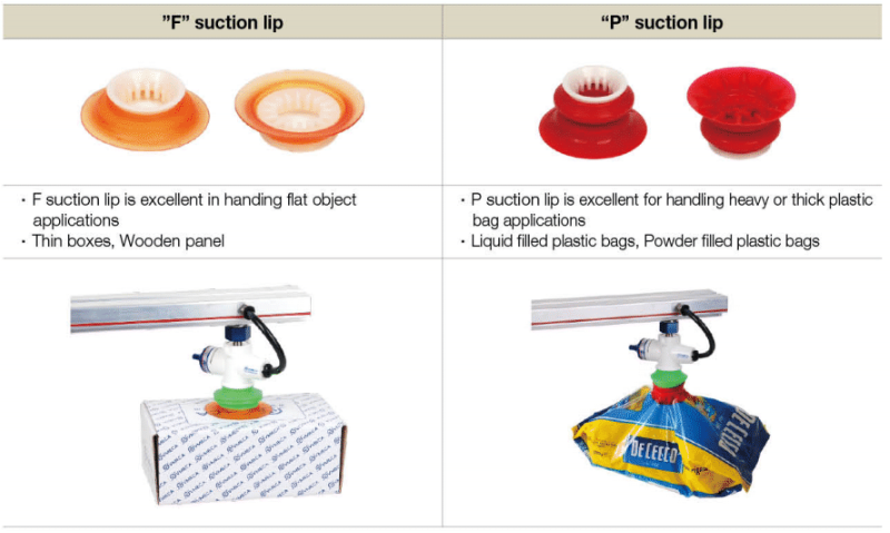 Magic Grippers - Giác hút chân không tích hợp bơm - Công ty TNHH Mễ Đình