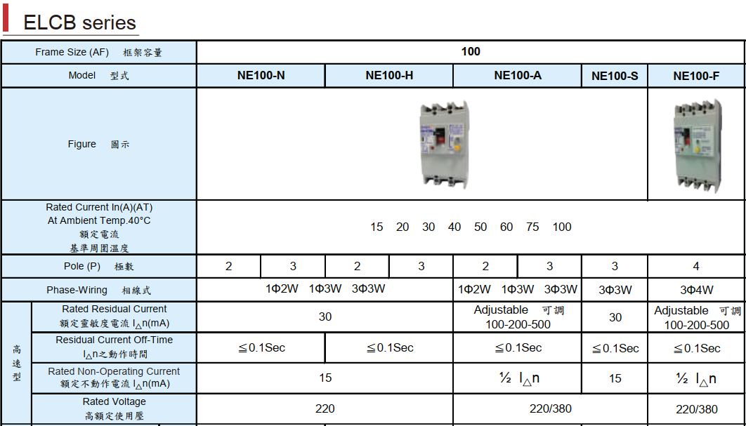 Aptomat ELCB NHD 2P 30A NE100-N-20030 - Công ty TNHH Mễ Đình - Medin Co ...